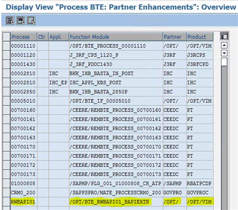 Role Of Bte Process Rwbapi01 In Bapiaccdocument Sap Community