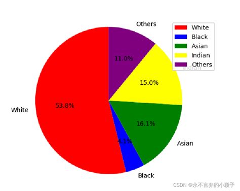 Pytorch学习笔记（17）———训练一个性别2分类网络性别分类网络 Csdn博客