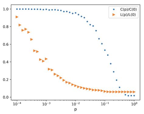 Electronics Special Issue Advances In Swarm Intelligence Data Science And Their Applications