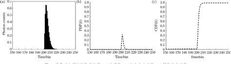 Figure 1 From Pulsed Three⁃dimensional Imaging Lidar System Based On Geiger⁃mode Apd Array