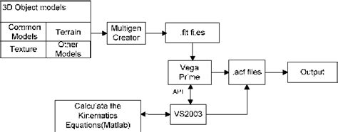 Figure 1 From Design And Implementation Of Flight Visual Simulation