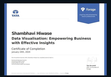 shambhavi h on linkedin tata data visualisation empowering business