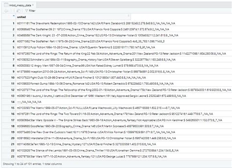 Github Tolamoyeimbd Data Cleaning With R This Repository Contains R Scripts Used For