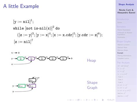 Shape Analysis Ppt