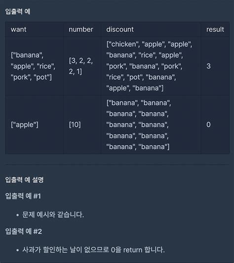 [python] 프로그래머스 코딩테스트 연습 level2 할인행사