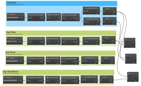 Bim Dynamo Revit Structuralengineering Bimstructure Kitech Parametricdesign