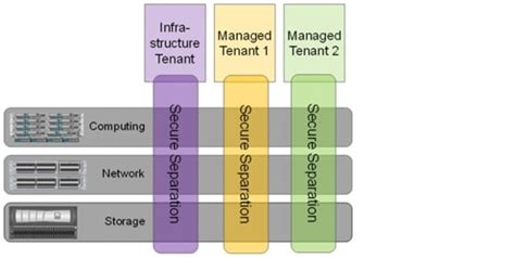 SAP Applications Built On FlexPod Design Zone For Data Centers Cisco Systems