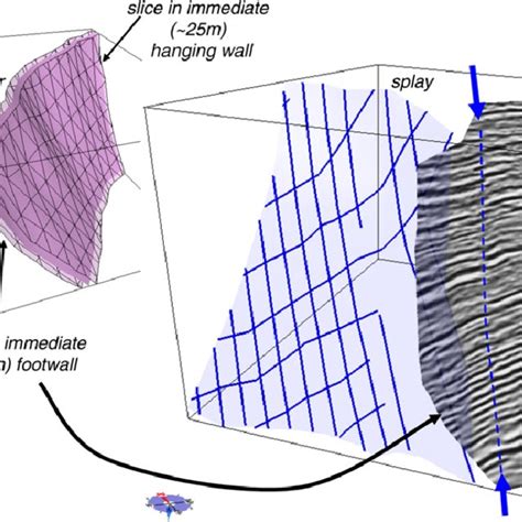illustration of the technique of seismic fault slicing in a 3d seismic