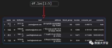 懂Excel就能轻松入门pandas 一 筛选功能 腾讯云开发者社区 腾讯云
