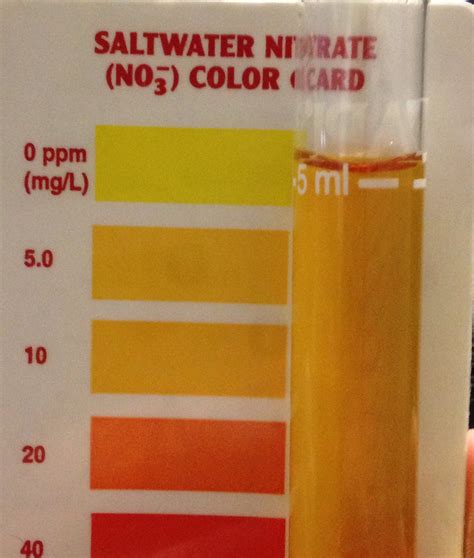 Api Nitrate Test Chart Ukldtyhjcfb2