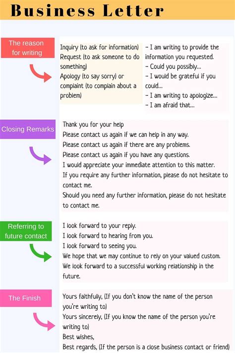 How To Write A Formal Email Sample Email And Tips For Professional Email