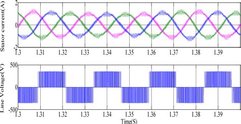 Figure 1 From Space Vector Based Synchronized Pwm Strategies For Field