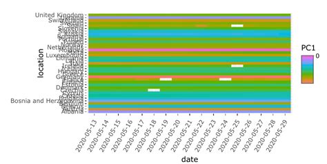 How To Create A Timeseries Heatmap For A Group Of Countries In R