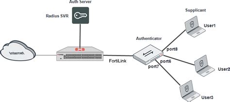 Fortigate Upgrade Path Bapbee