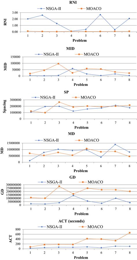 Algorithms Compared Based On Performance Metrics Download Scientific Diagram