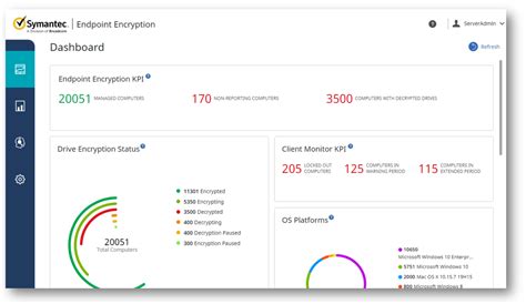 Top 10 Vulnerability Management Systems Reviewed
