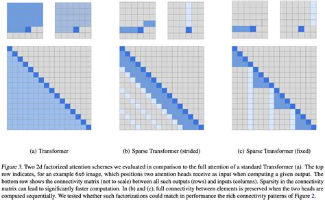 Paper简读 Chatgpt相关的gpt 1、gpt 2、gpt 3gpt2 Paper Csdn博客
