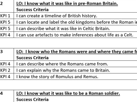 Roman Learning Objectives Planning Teaching Resources