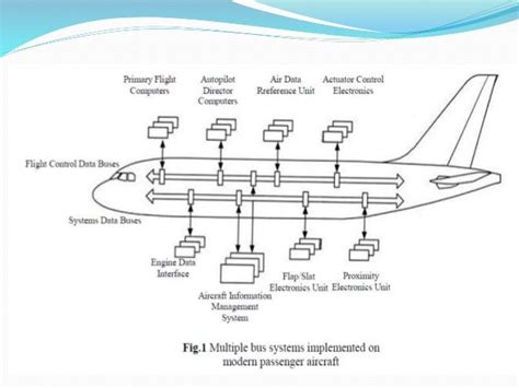 Flexray Technology In Modern Cars