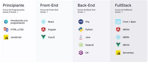 Bootcamp De Programación Gratuito Carol Ing