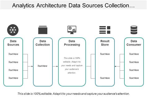 Analytics Architecture Data Sources Collection Processing Result