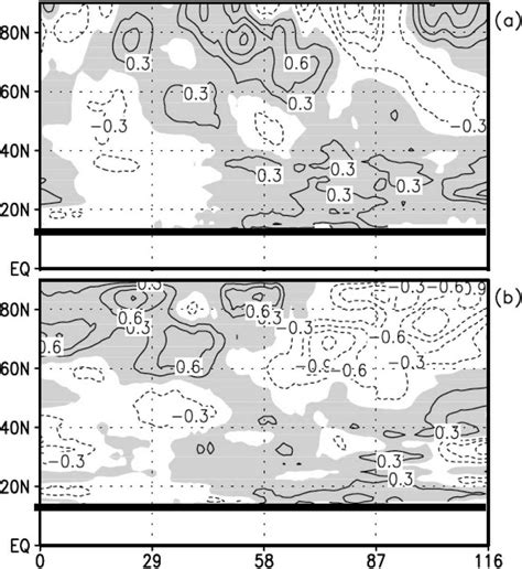 The Latitude Time Cross Section Diagrams Of The 15 Day Running Mean
