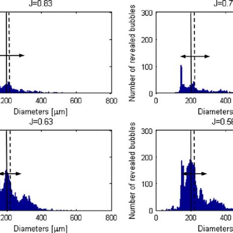 number density distributions of particle size effect of advance