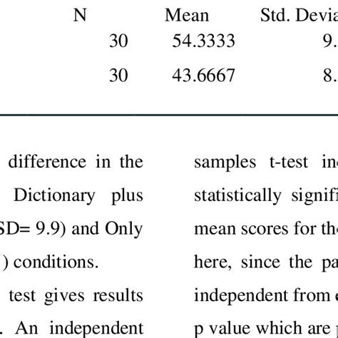 Descriptive Statistics Of Posttests For Phraseology Of The Two Groups