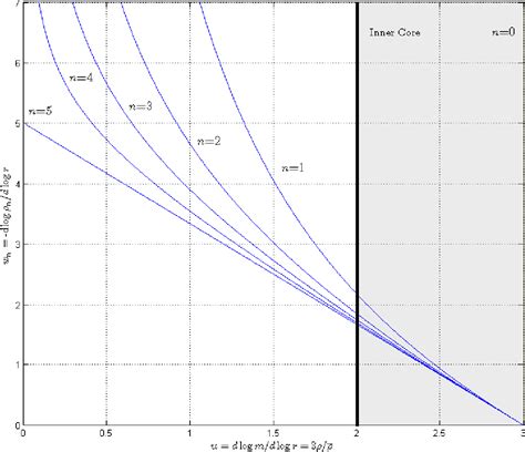 Figure 1 From Scale Invariant Stellar Structure Semantic Scholar