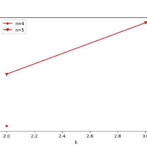 Ts Diag Mm Algorithm Simulation Experiments Download Scientific Diagram