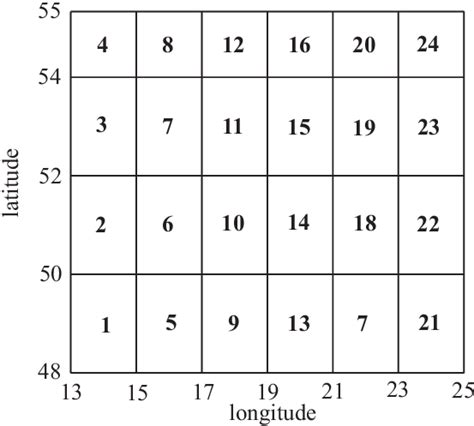 Blocks Used For Individual Least Squares Collocation Solution For The