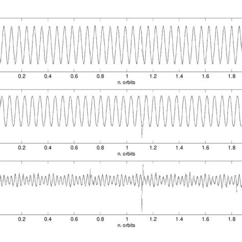 Angular Velocity True And Estimated With Bias And Scale Factors