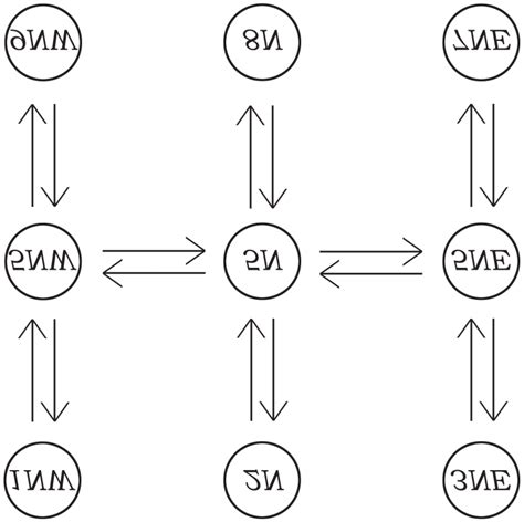 Example Of Html Node Links Used In Web 9 45° Vertical Arrows Indicate Download Scientific