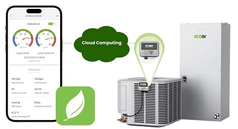 Ecoer Esi Inverter Heat Pump Revolutionizing Home Comfort