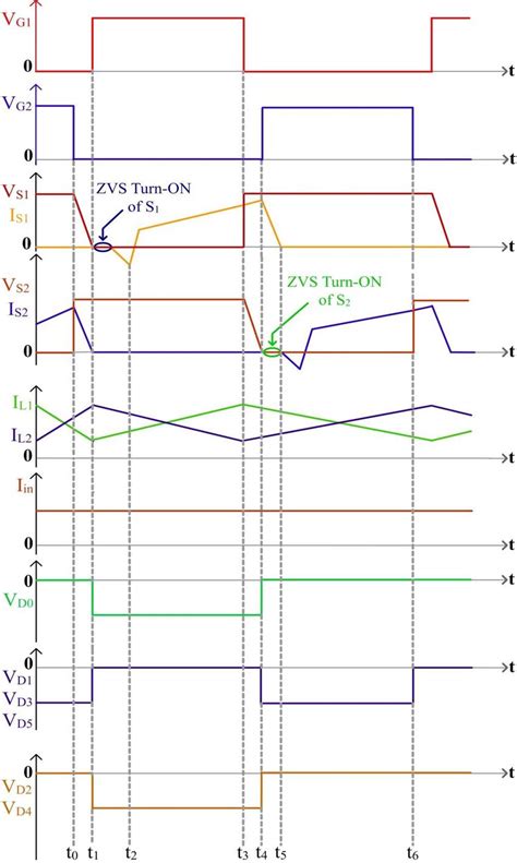 Characteristic Waveforms Of The Proposed Converter Download