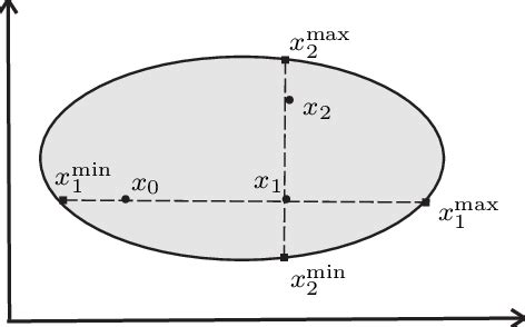 Algorithm To Generate Random Points Uniformly In A Compact Set X Download Scientific
