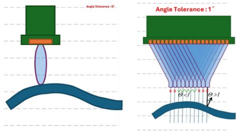 Innovative Phased Array Adaptive Scanning Technique For Complex Aerospace Structures