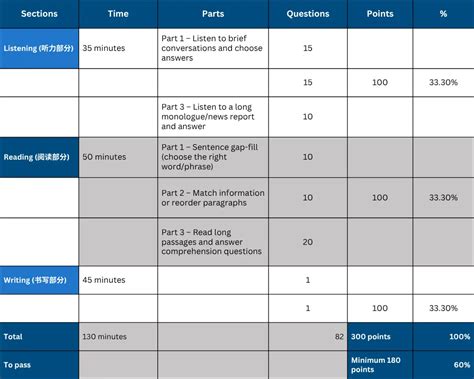 Chinese Hsk 6 Test Master Advanced Mandarin Proficiency