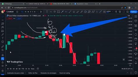 Forex Backtesting Youtube