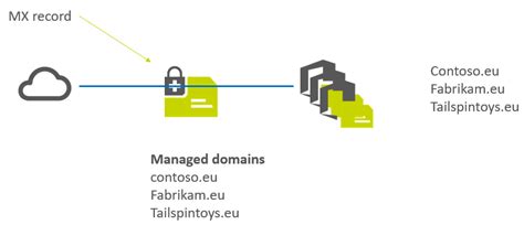 Arc Sealing Inline Scenario