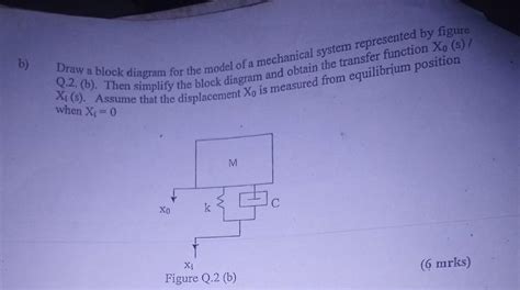 Solved Draw A Block Diagram For The Model Of A Mechanical Chegg