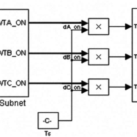 Phase Voltage For Undermodulation And Overmodulation Mode 1 2 Region Download Scientific Diagram