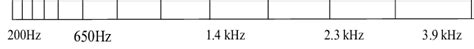 Subband Frequency Divisions To Compute The Frame Based Energy