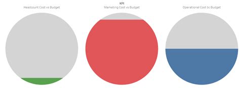 Packed Bubble Chart Tableau