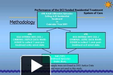PPT Methodology PowerPoint Presentation Free To View Id 17b7b9 ZDc1Z