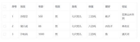 前端 vue的组件化的理解之单独拆分的组件and组件的封装（以el table组件的二次封装举例） 个人文章 segmentfault 思否