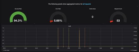 Performance Testing Tutorial Part 1 Getting Started