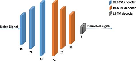 Figure 1 From Deep Learning For Radar Signal Detection In Electronic