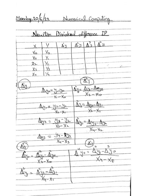 Newton Dividend Method Numerical Computing Pdf