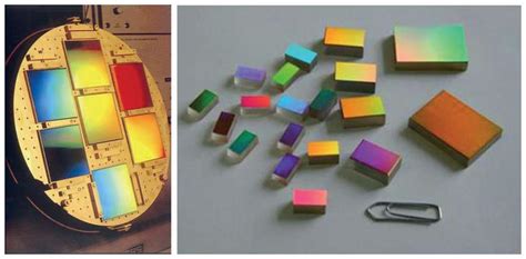 Diffraction Gratings Ruled And Holographic HORIBA